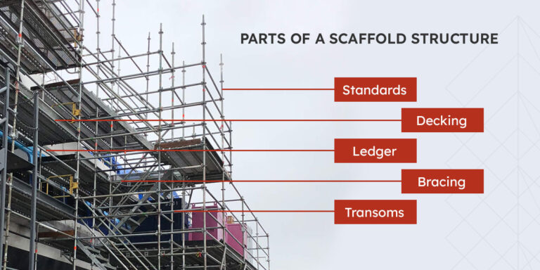 Scaffold Components Guide for Strong, Secure Structures
